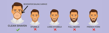 Respirators & Dust Masks for Beards| Dust Masks Direct